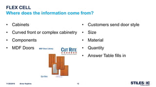 Flex Cell Presentation – Stiles Machinery – Manufacturing Solutions ...