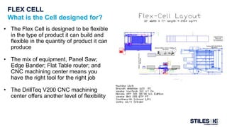 Flex Cell Presentation – Stiles Machinery – Manufacturing Solutions ...