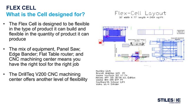 Flex Cell Presentation – Stiles Machinery – Manufacturing Solutions ...