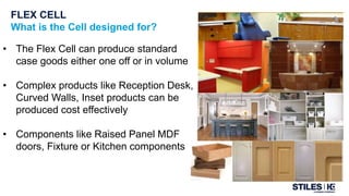 Flex Cell Presentation – Stiles Machinery – Manufacturing Solutions ...