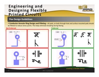 Flex Circuit Layout | PPT