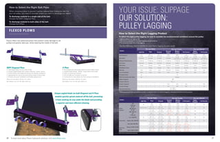 Flexco Belt Conveyor Product overview | PDF