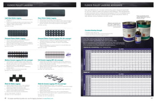 Flexco Belt Conveyor Product overview | PDF