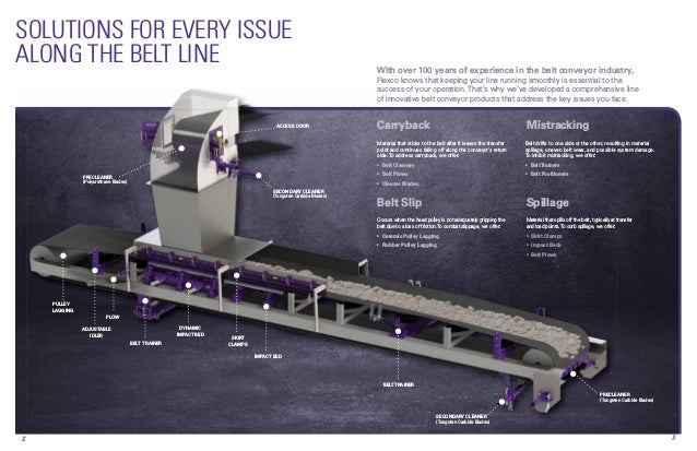 Flexco Belt Conveyor Product overview