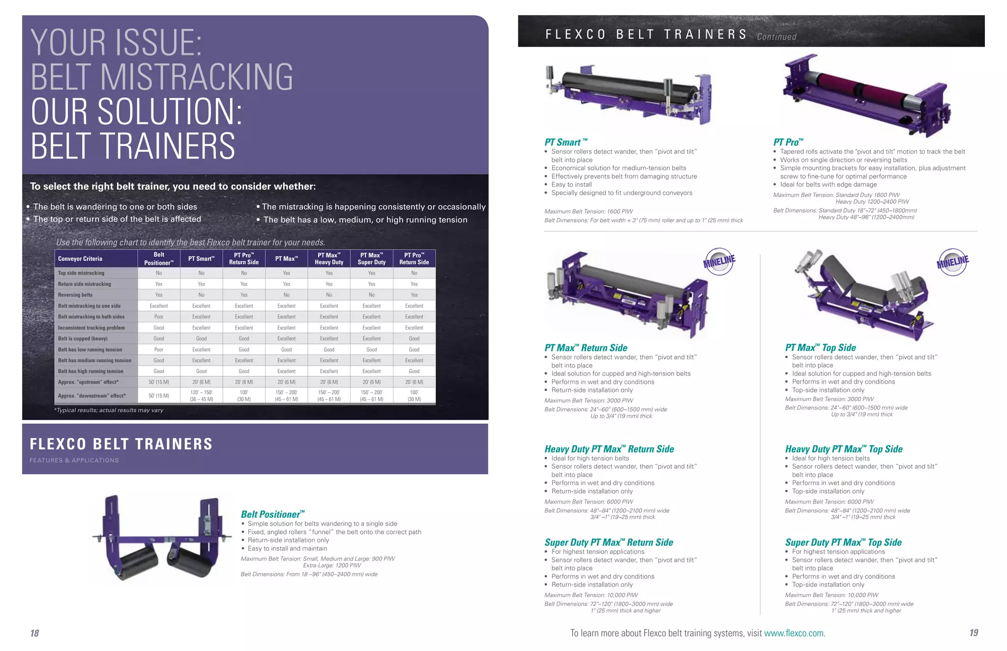 Flexco Belt Conveyor Product Overview | PDF