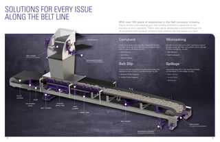 Flexco Belt Conveyor Product Overview | PDF