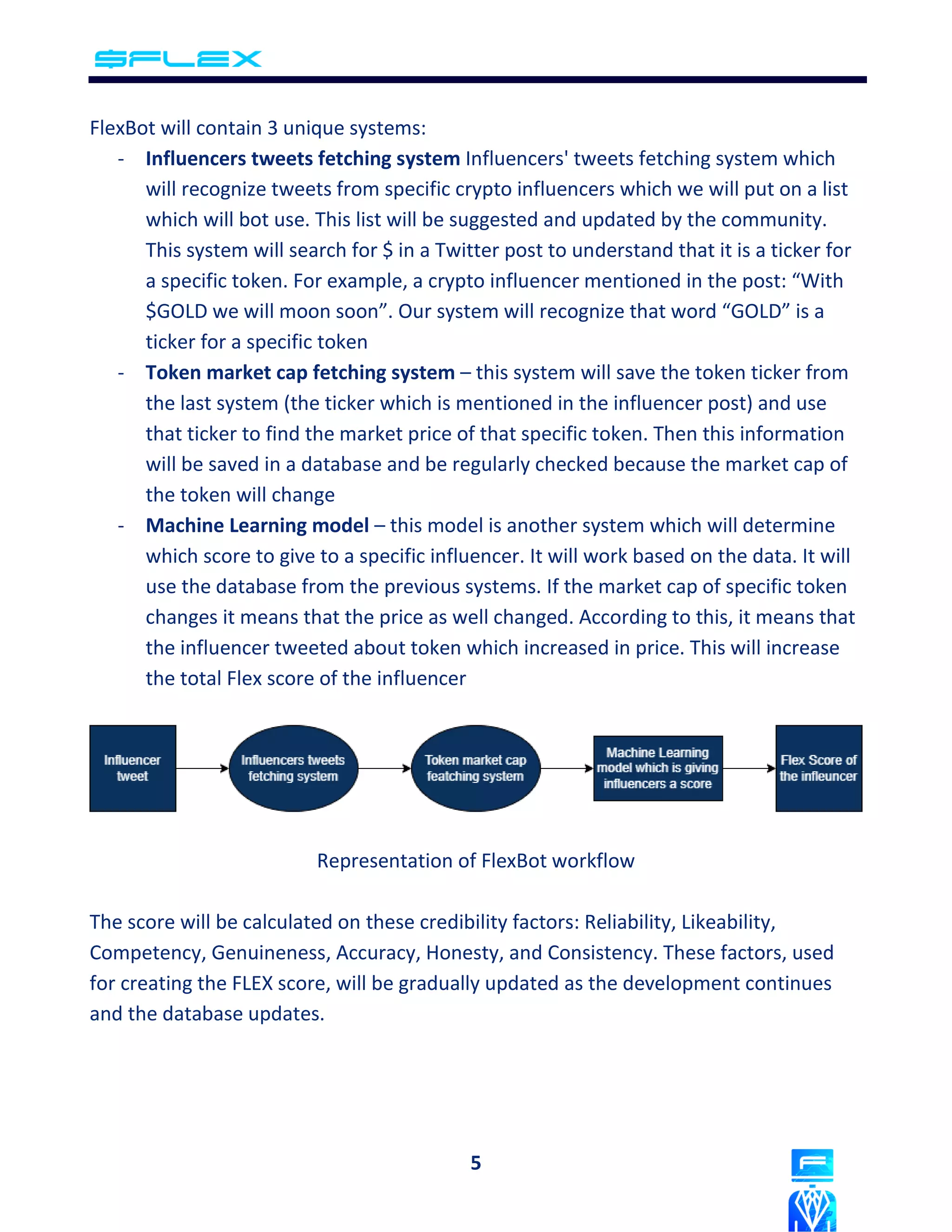 Flex Coin Whitepaper V1.pdf