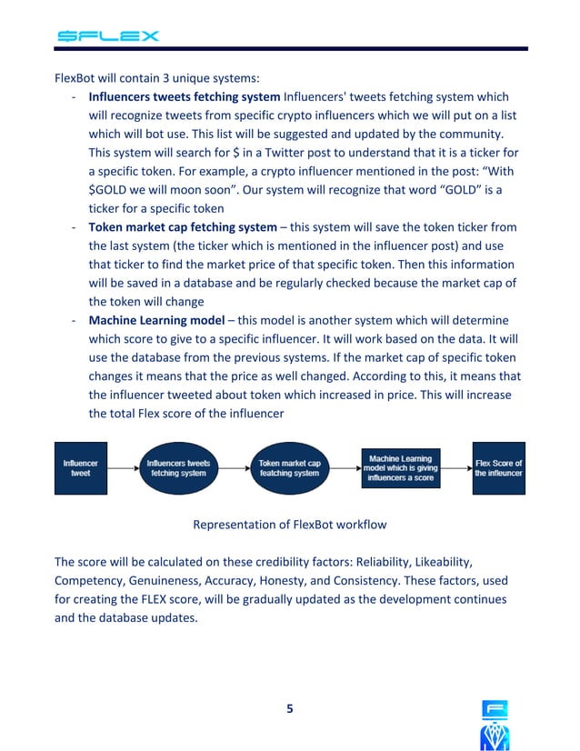 Flex Coin Whitepaper V1.pdf