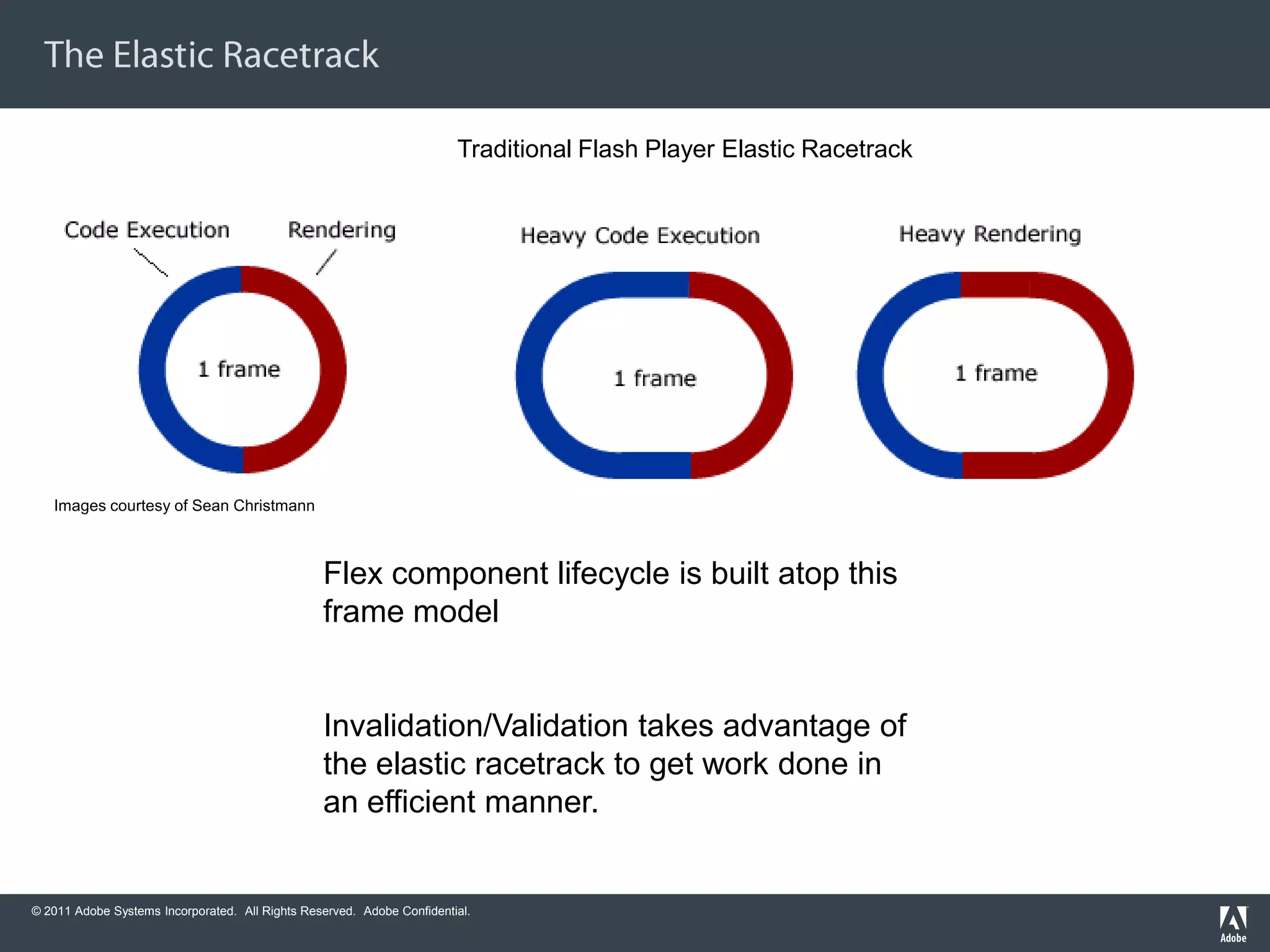Flex component lifecycle | PPT