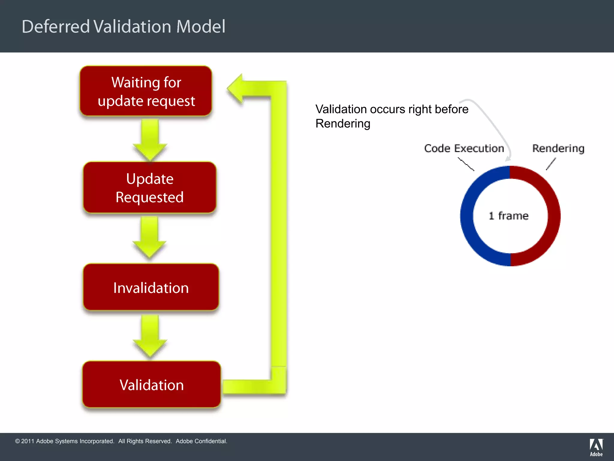Flex component lifecycle | PPTX