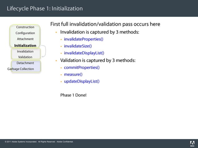 Flex component lifecycle | PPT