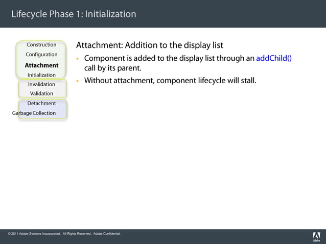 Flex component lifecycle | PPT
