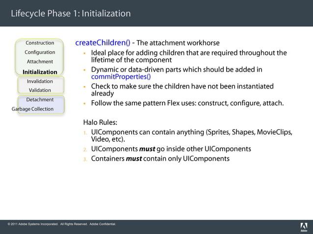 Flex component lifecycle | PPT