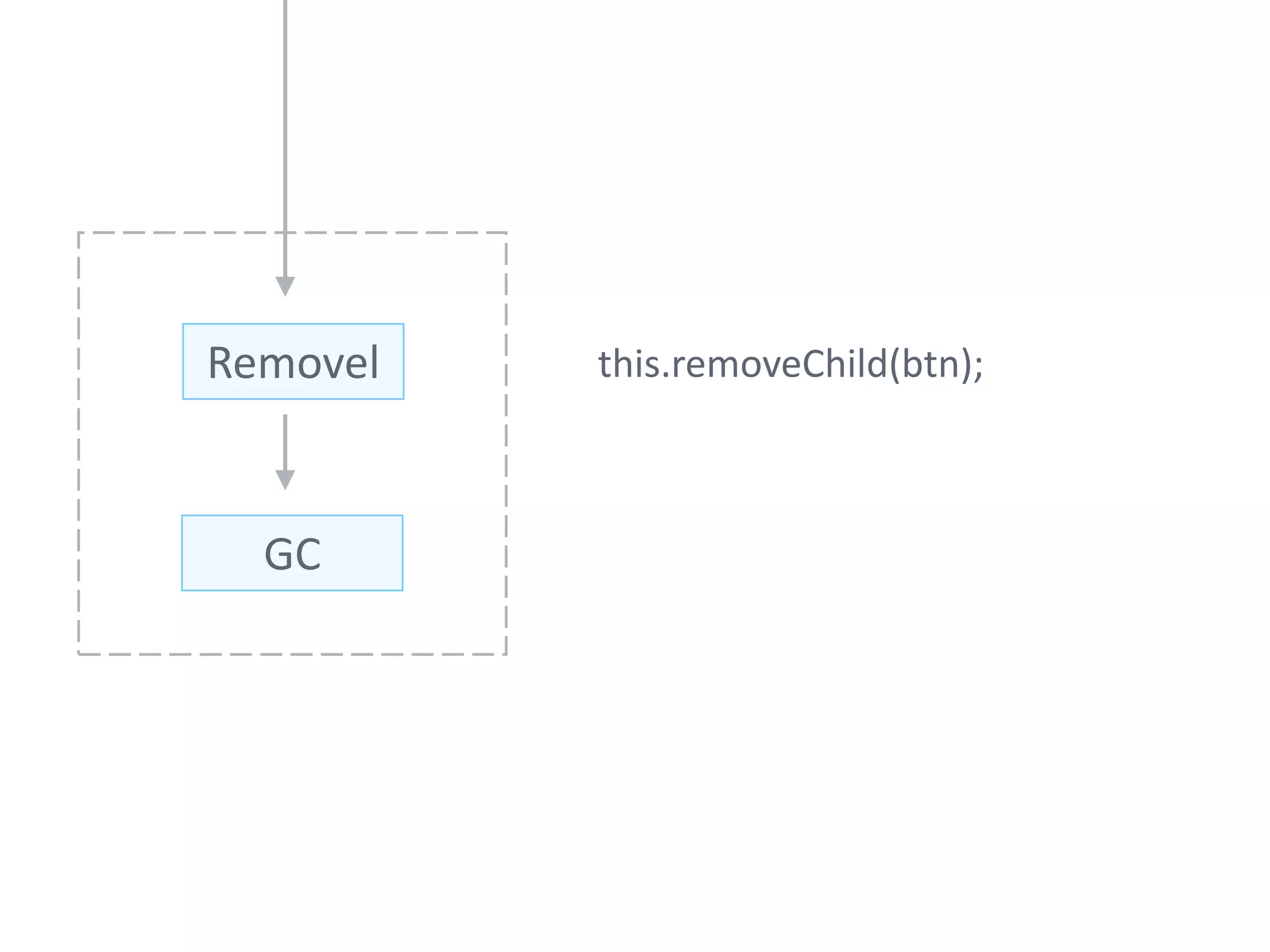 Flex component lifecycle | PPTX | Web Development | Internet