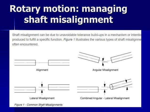 Flex coupling stress analysis | PPT