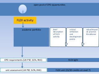 Introduction to FLEX (2013/14) | PPT