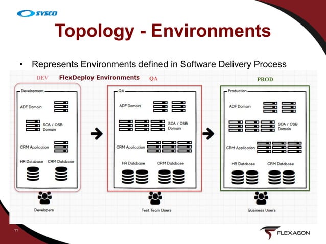 FlexDeploy Product Technical Overview | PPT