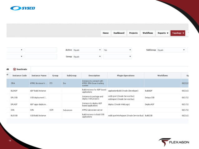 FlexDeploy Product Technical Overview | PPT
