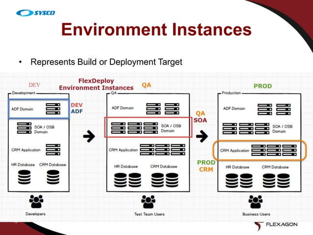 FlexDeploy Product Technical Overview | PPT
