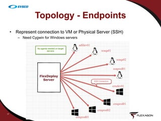 FlexDeploy Product Technical Overview | PPTX