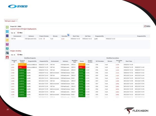 FlexDeploy Product Technical Overview | PPT