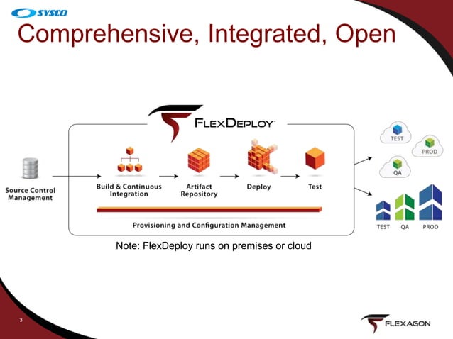 FlexDeploy Product Technical Overview | PPT