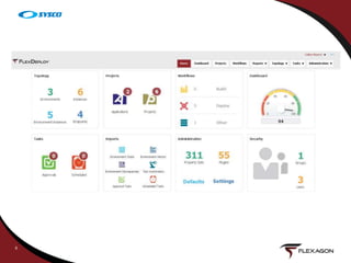 FlexDeploy Product Technical Overview | PPTX