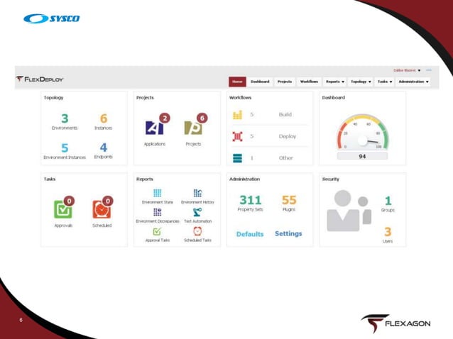 FlexDeploy Product Technical Overview | PPT