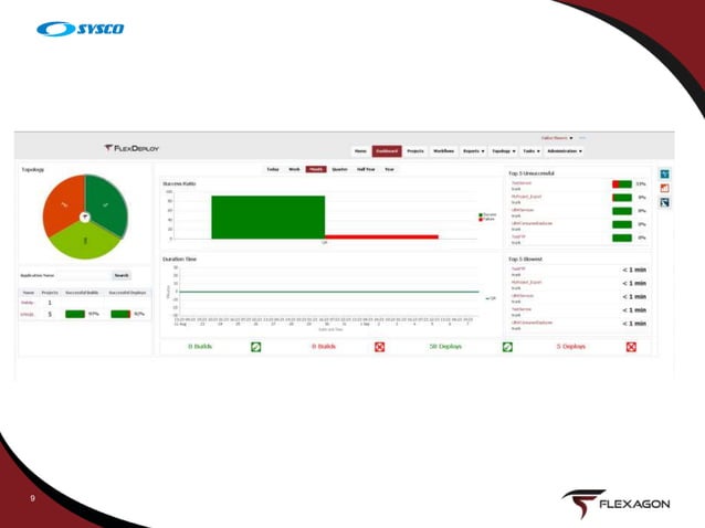 FlexDeploy Product Technical Overview | PPT