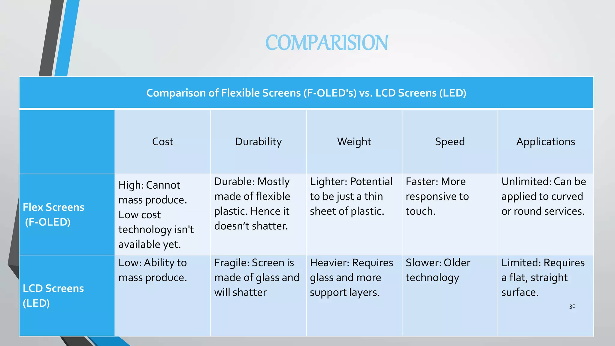 Flexible Electronic display ppt,VTU format | PPTX