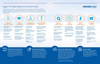 Paychex Flex Enterprise | PDF | Human Resources | Business