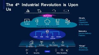 Optimizing Your Hybrid IT Strategy | PPT