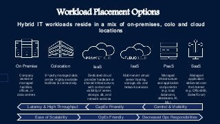 Optimizing Your Hybrid IT Strategy | PPT