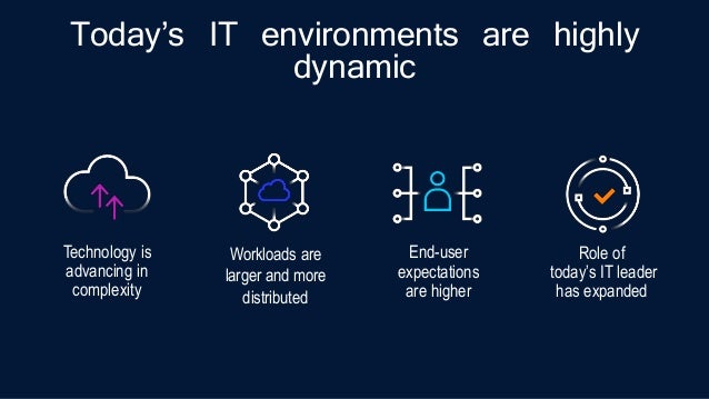 Optimizing Your Hybrid IT Strategy | PPT