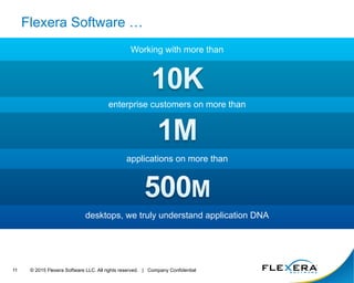 Flexera Software Tools Day 2015 | PDF