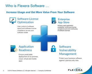 Flexera Software Tools Day 2015 | PDF
