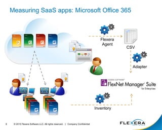 Flexera Software Tools Day 2015 | PDF