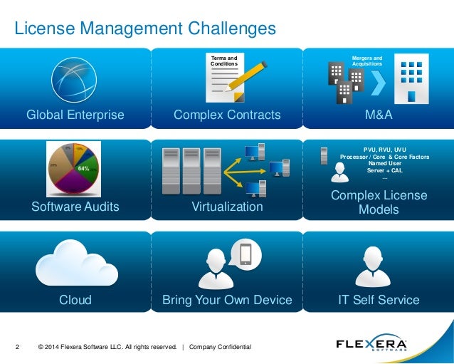 Flexera Software Toolcase for the ITAM Review Tools Day