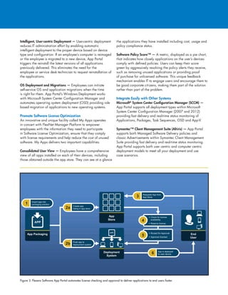 Flexera Software App Portal | PDF