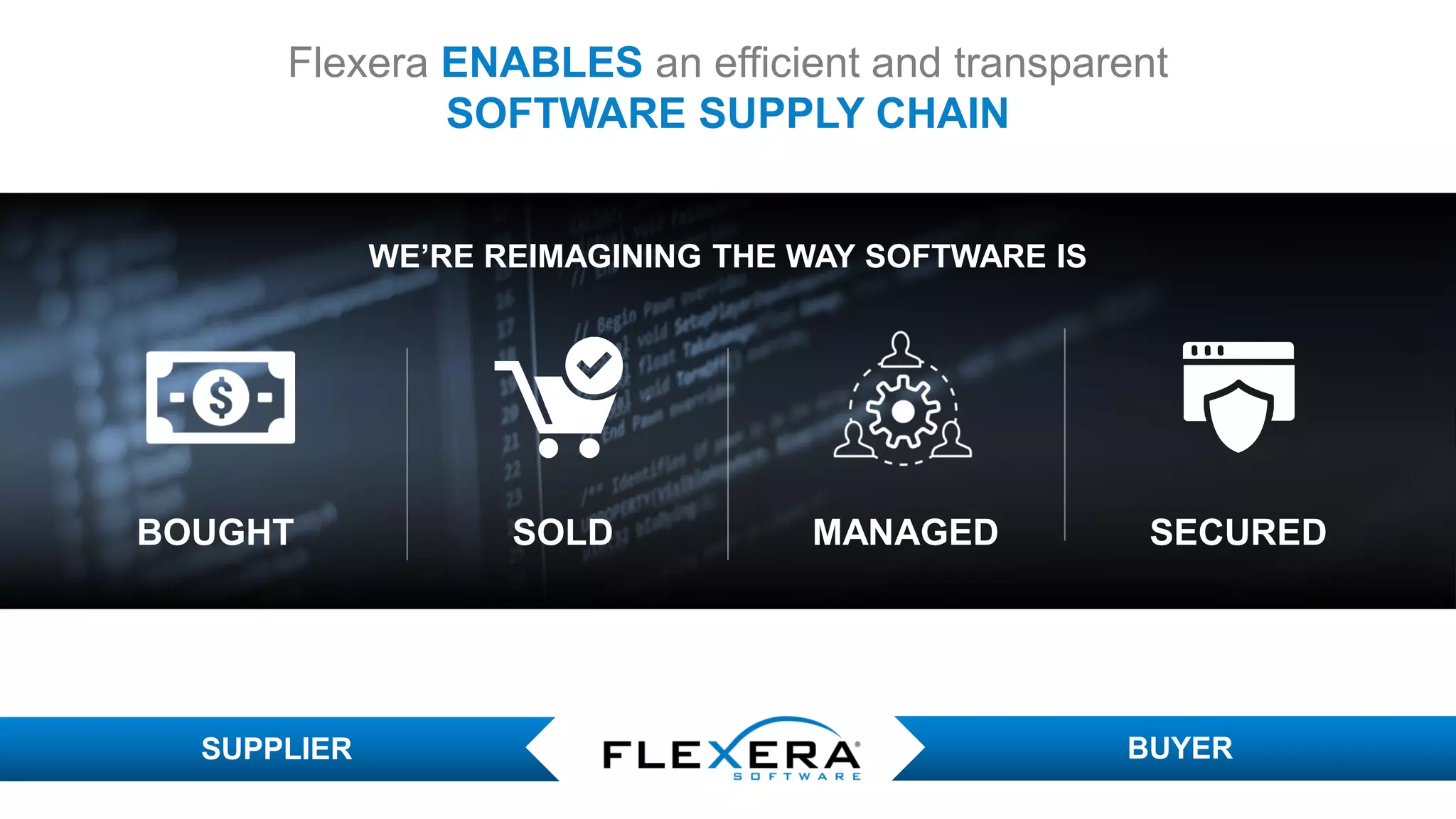 Flexera Software's Why | PDF