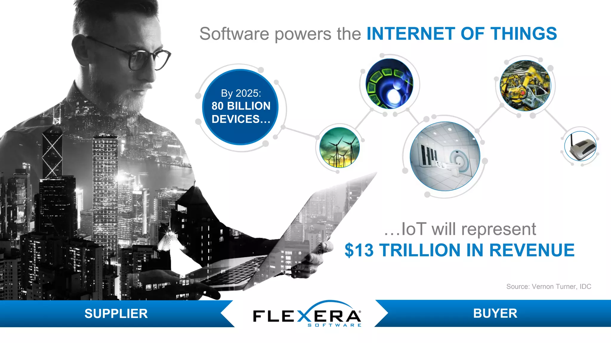 Flexera Software's Why | PDF