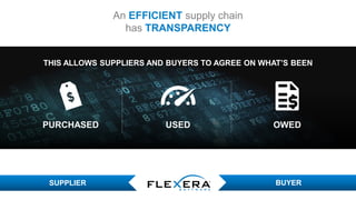 Flexera Software's Why | PDF