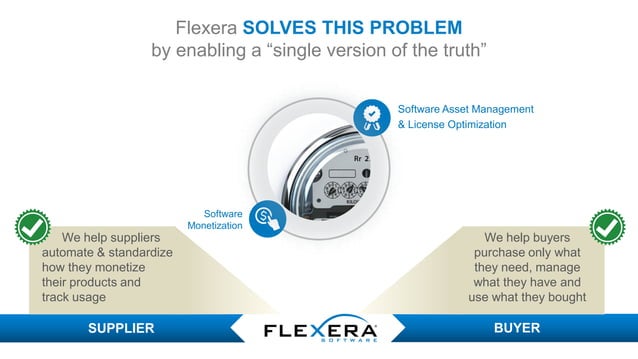 Flexera Software's Why | PDF