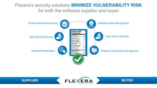 Flexera Software's Why | PDF