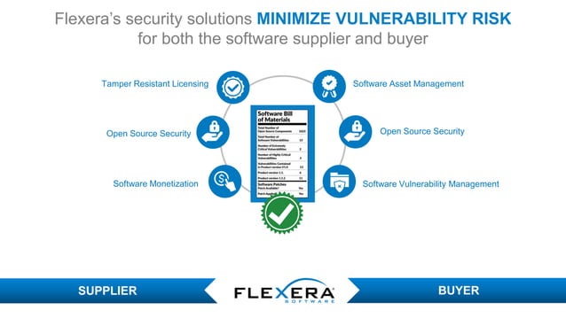 Flexera Software's Why | PDF
