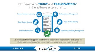 Flexera Software's Why | PDF