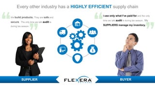 Flexera Software's Why | PDF