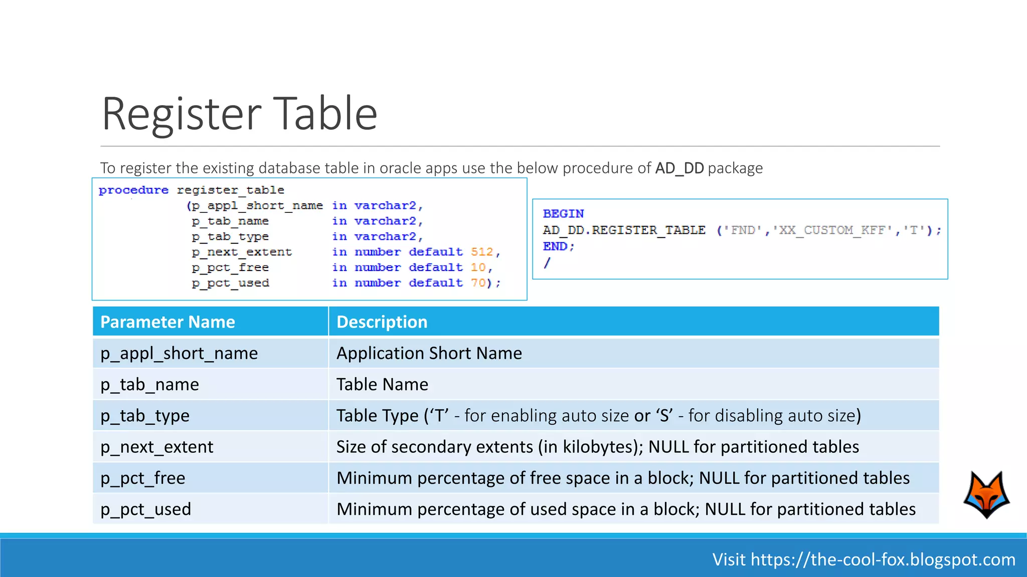 Understanding Flex Fields with Accounting Flexfields(Chart of Accounts ...