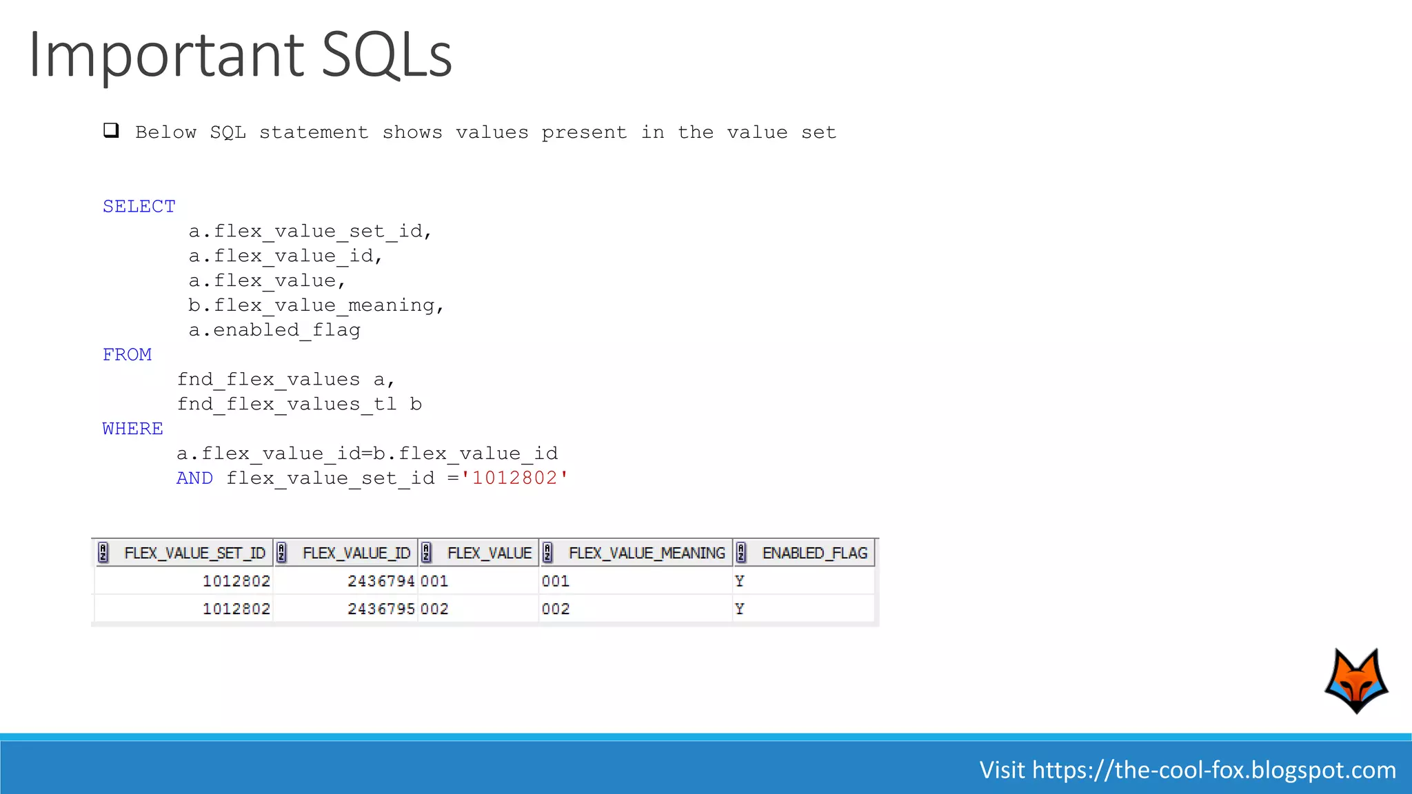 Understanding Flex Fields with Accounting Flexfields(Chart of Accounts) in Oracle Apps | PDF