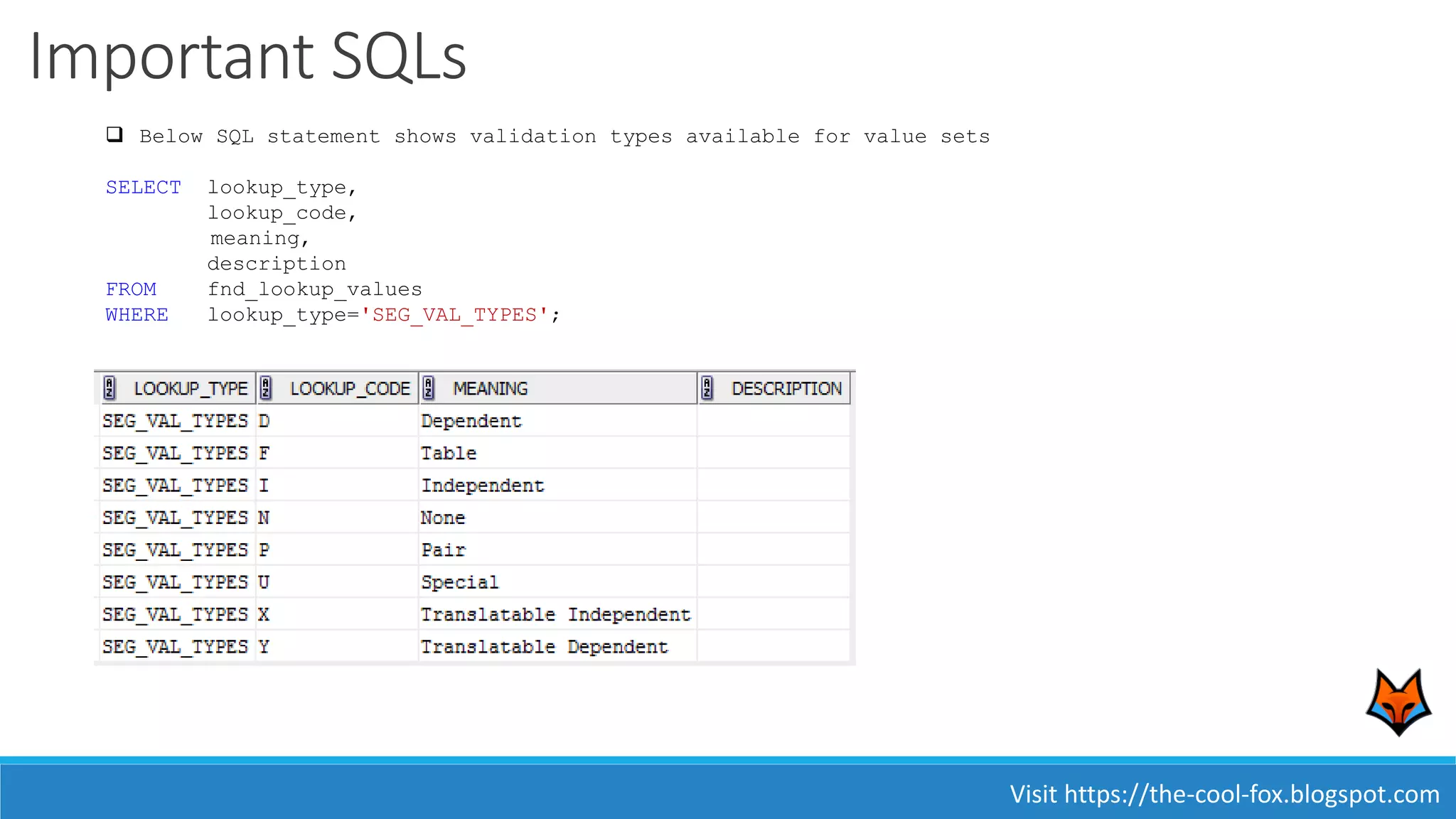Understanding Flex Fields with Accounting Flexfields(Chart of Accounts) in Oracle Apps | PDF